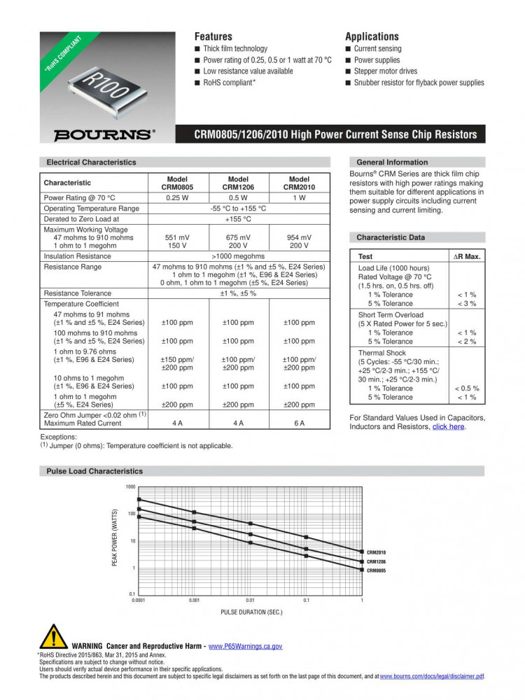 BOURNS CRM series datasheet page 1