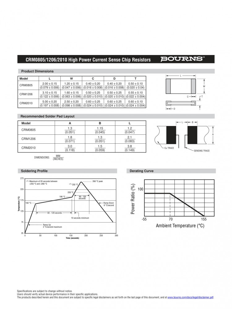 BOURNS CRM series datasheet page 2