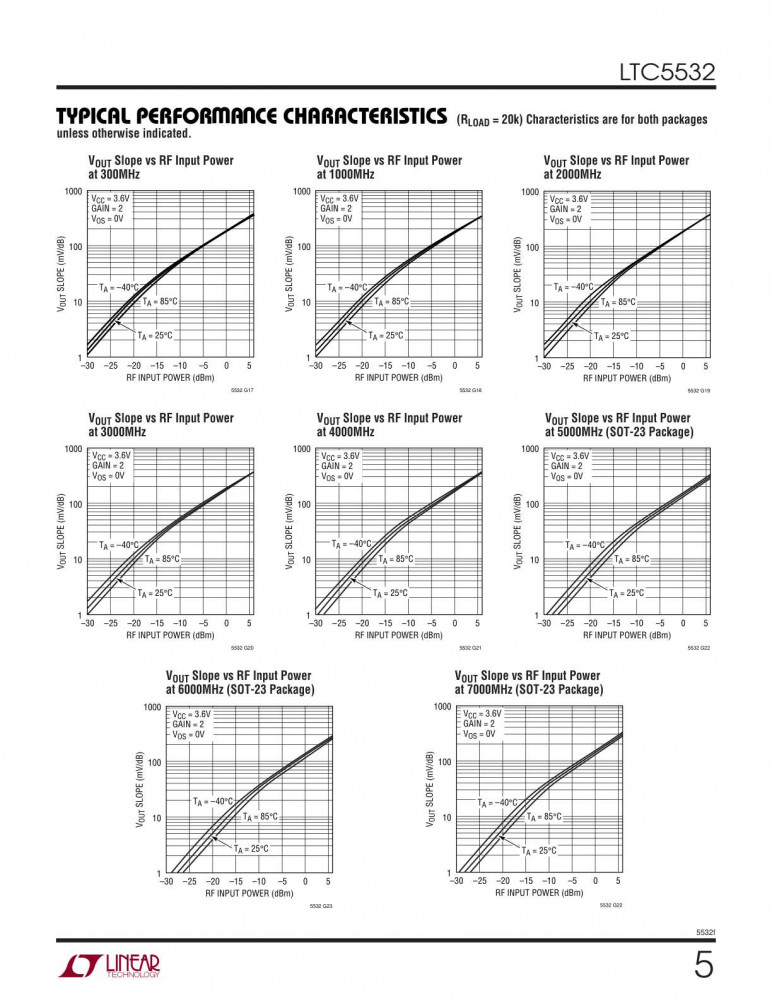 Technical document page 5