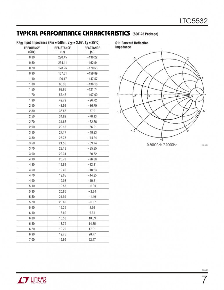 Technical document page 7