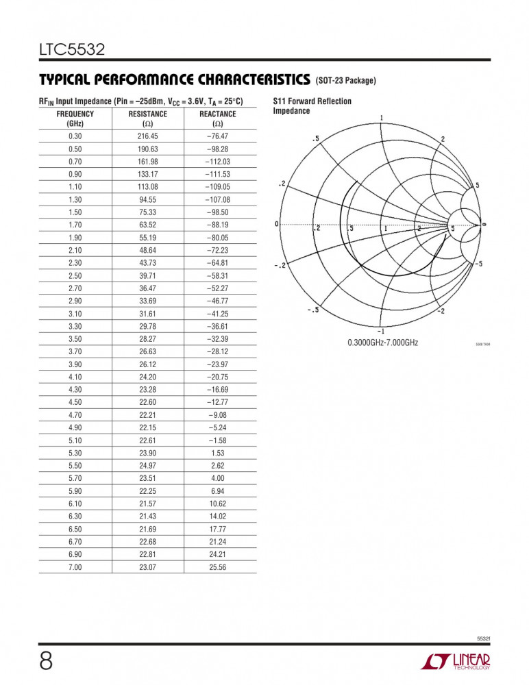 Technical document page 8
