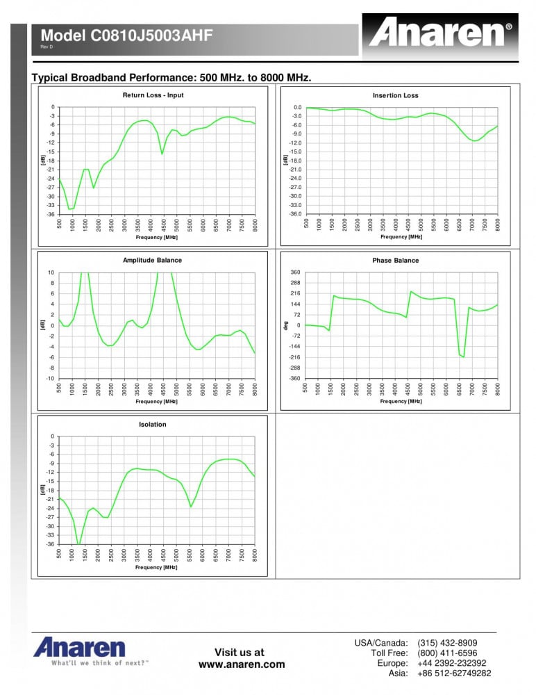 C0810J5003AHF-B datasheet page 2