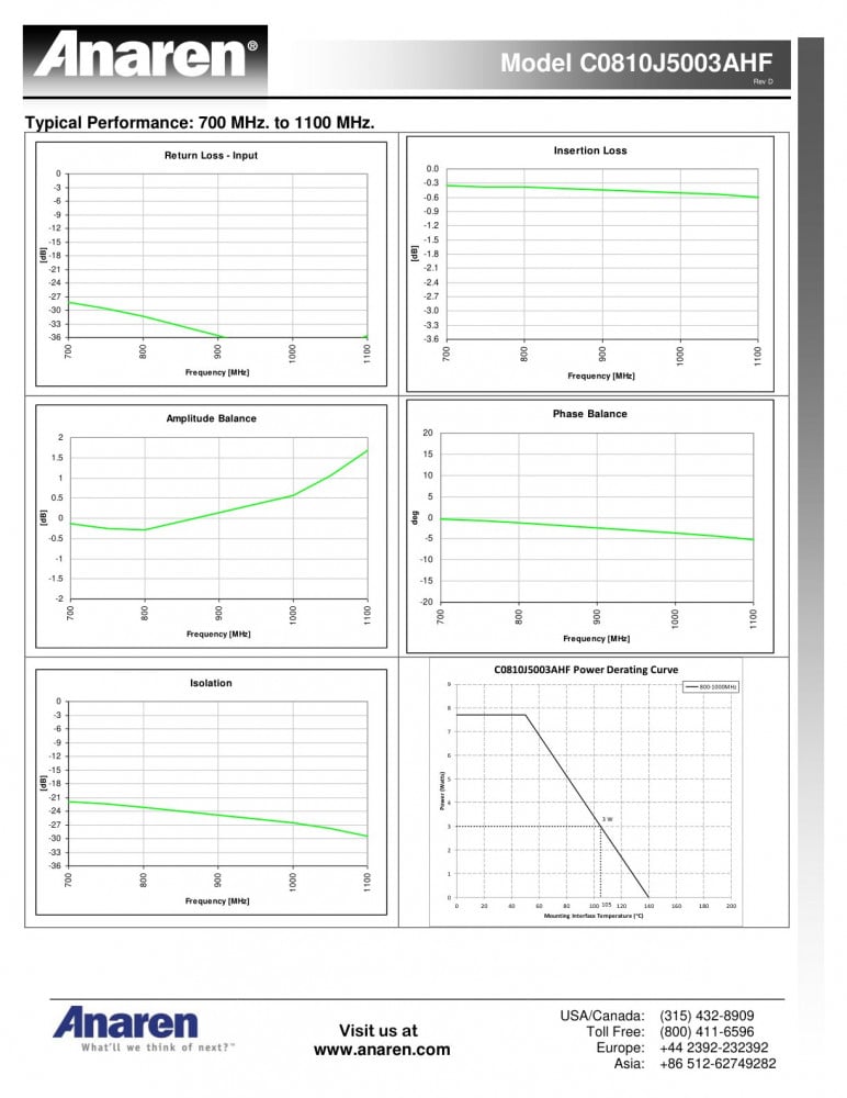 C0810J5003AHF-B datasheet page 3