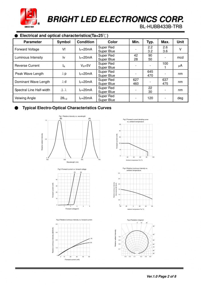 BL-HUBB433B-TRB datasheet page 2