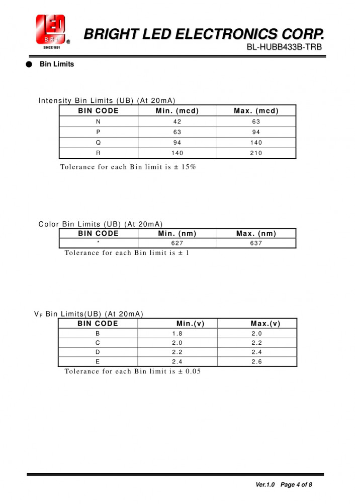 BL-HUBB433B-TRB datasheet page 4