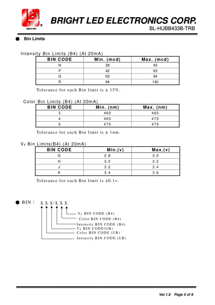 BL-HUBB433B-TRB datasheet page 5