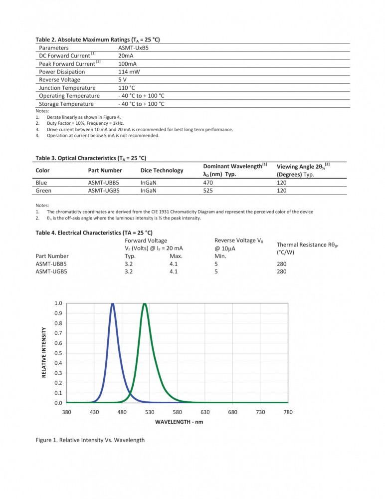 ASMT-UBB5-NS8Q2 datasheet page 3