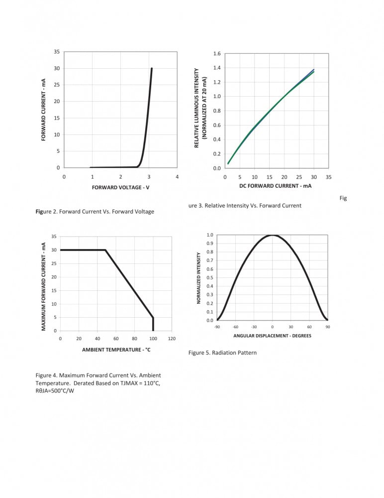 ASMT-UBB5-NS8Q2 datasheet page 4