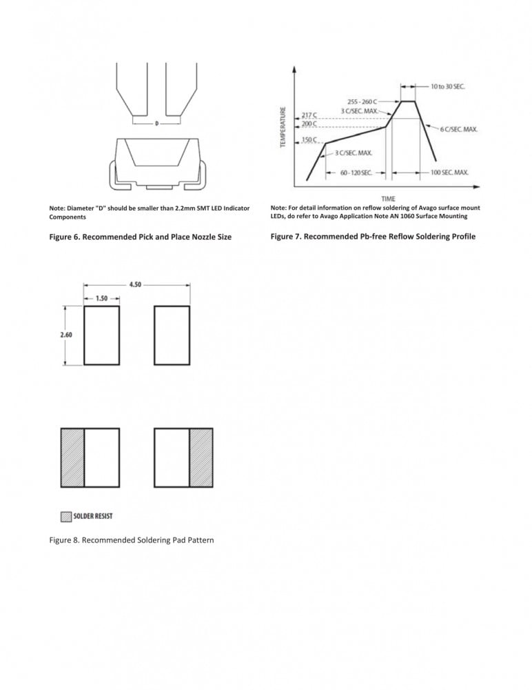 ASMT-UBB5-NS8Q2 datasheet page 5