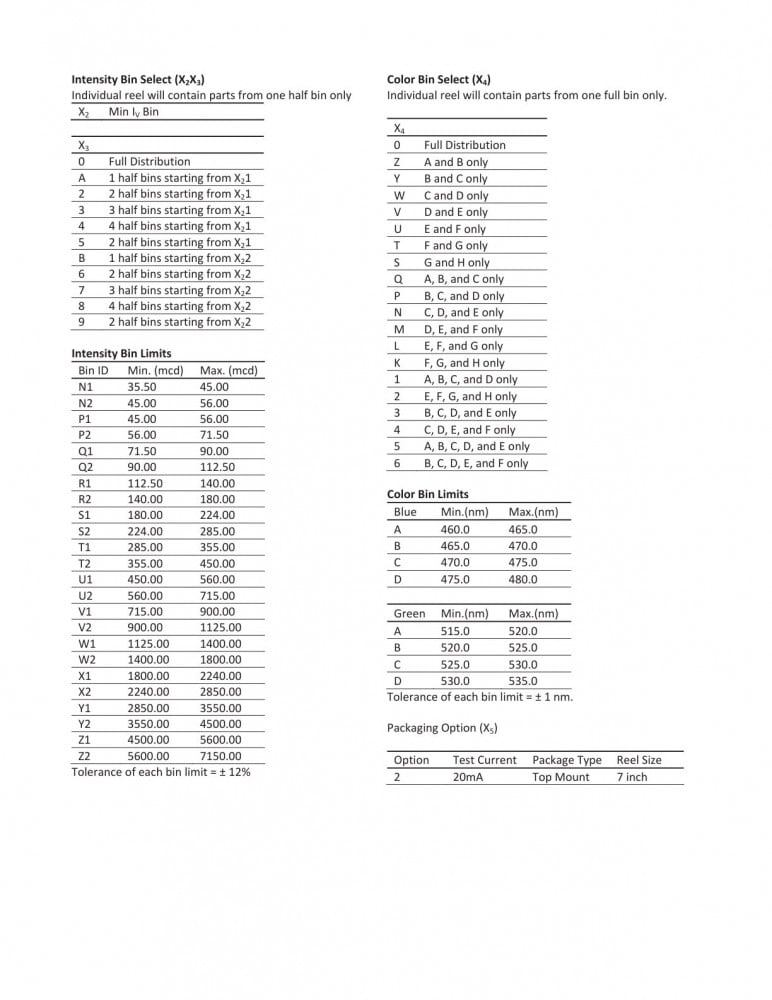 ASMT-UBB5-NS8Q2 datasheet page 7