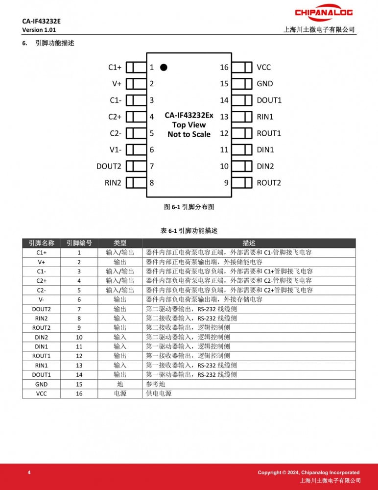 CA-IF43232ETB datasheet page 4