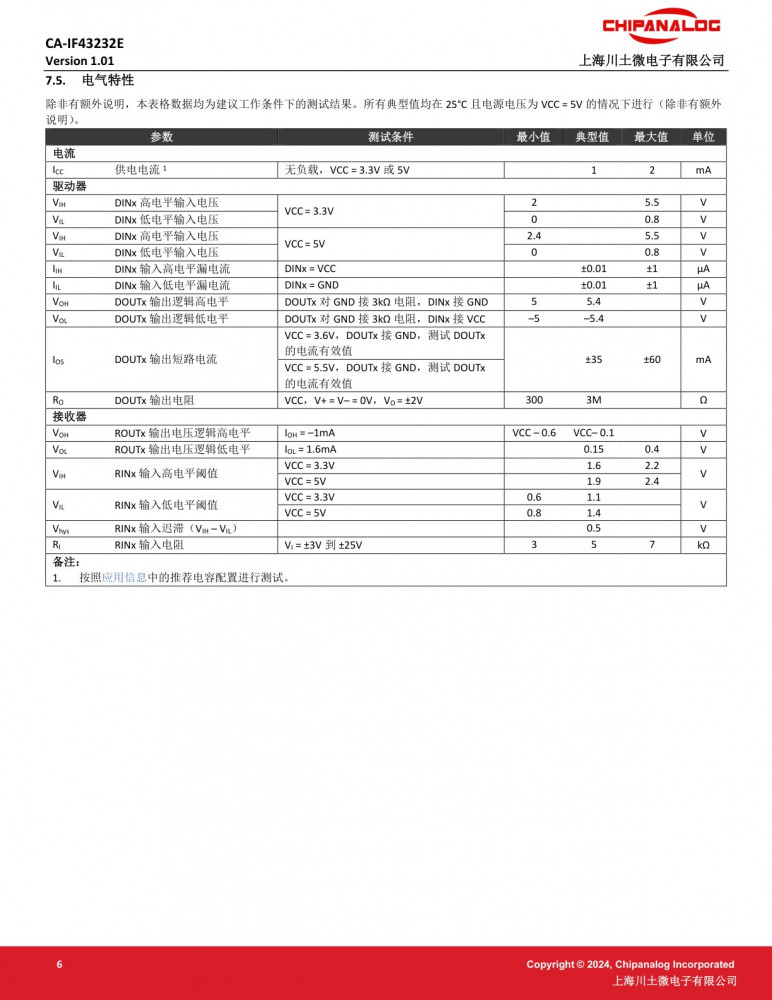 CA-IF43232ETB datasheet page 6