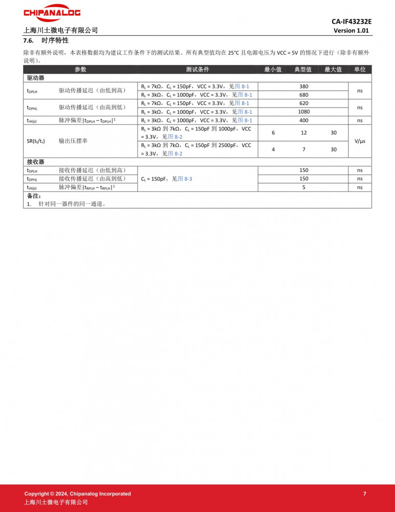 CA-IF43232ETB datasheet page 7
