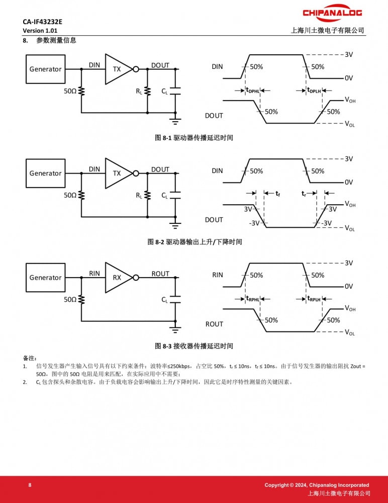 CA-IF43232ETB datasheet page 8