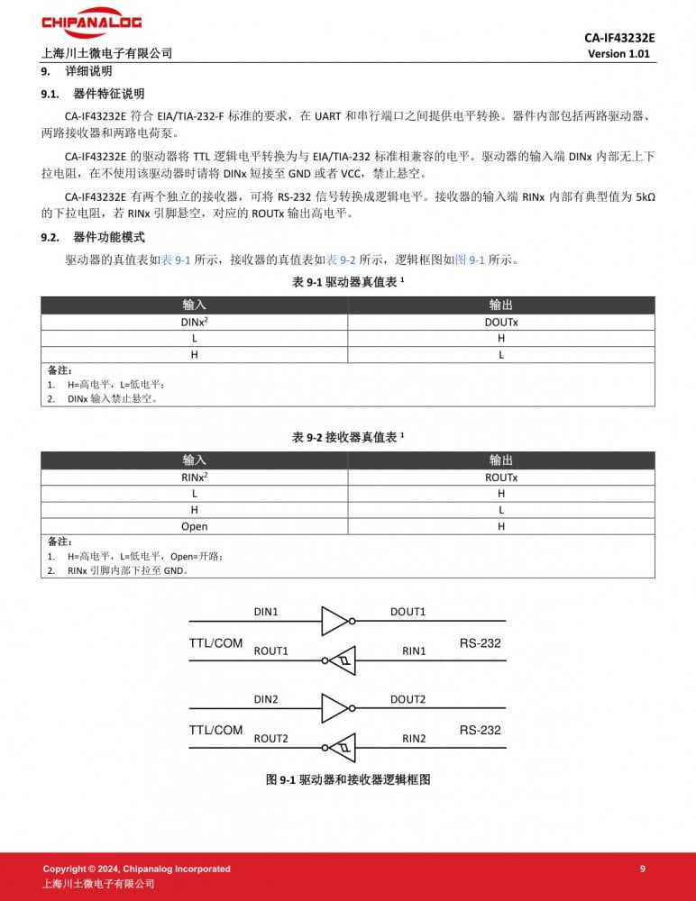CA-IF43232ETB datasheet page 9