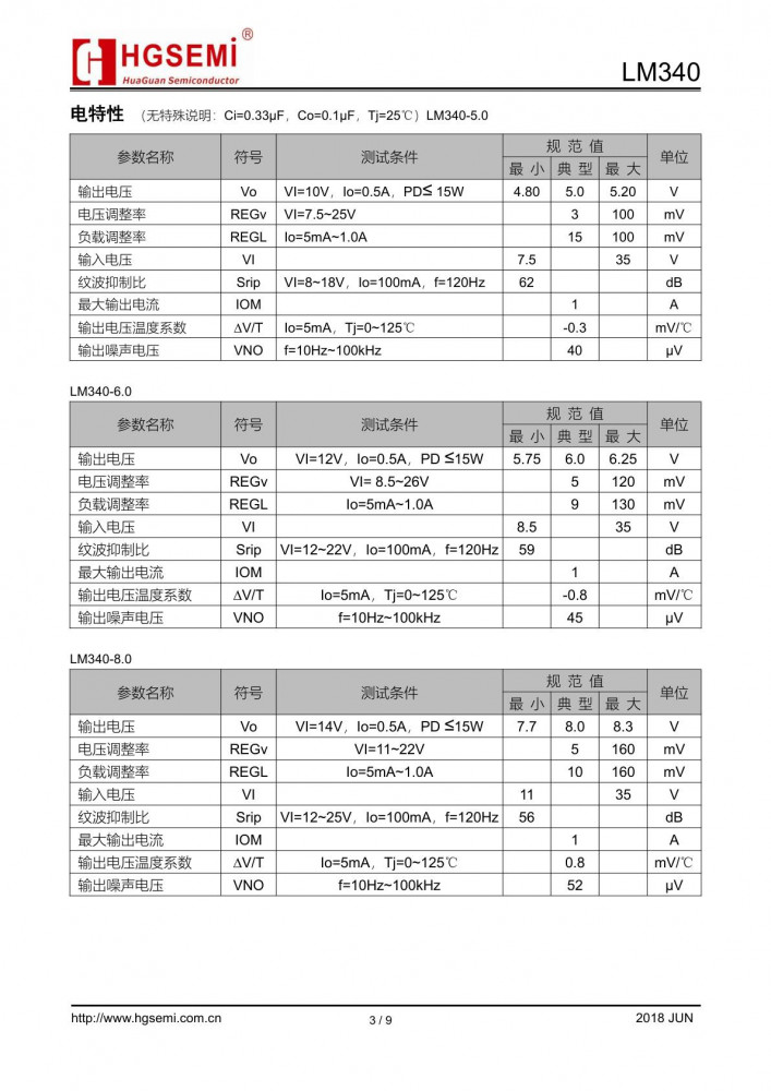 HGSEMI LM340 datasheet page 3