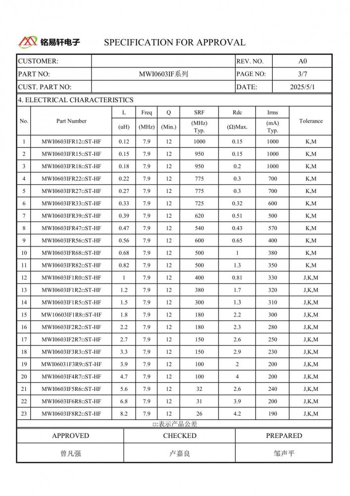 MYX MWI0603IF series specification page 4