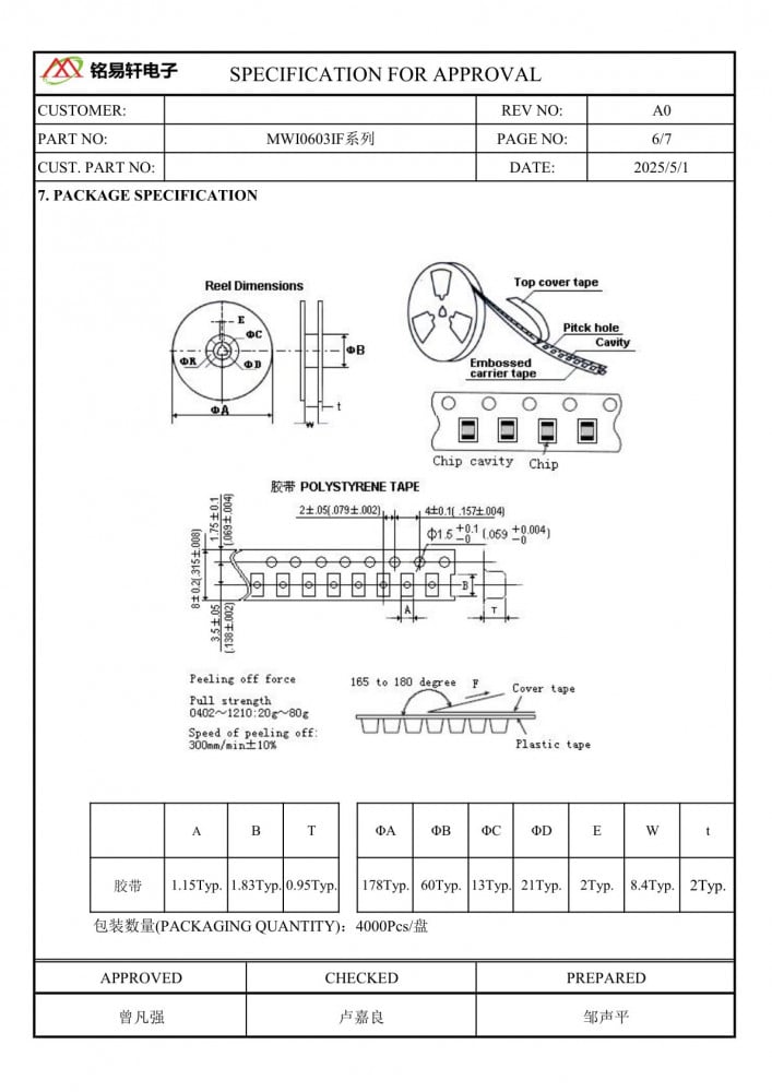 MYX MWI0603IF series specification page 7