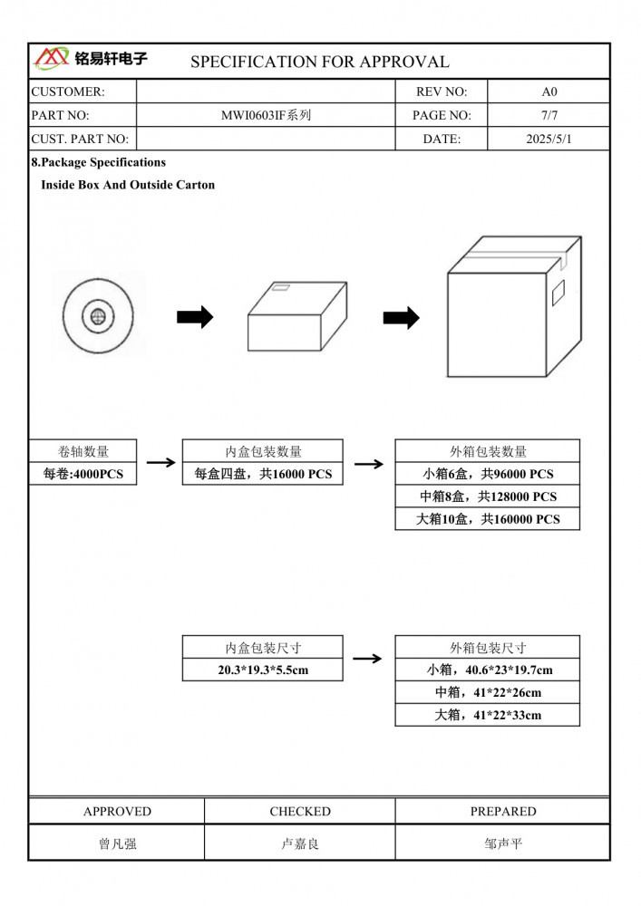 MYX MWI0603IF series specification page 8