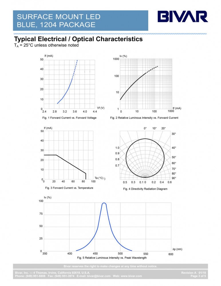BIVAR SM1204SBWC datasheet page 3
