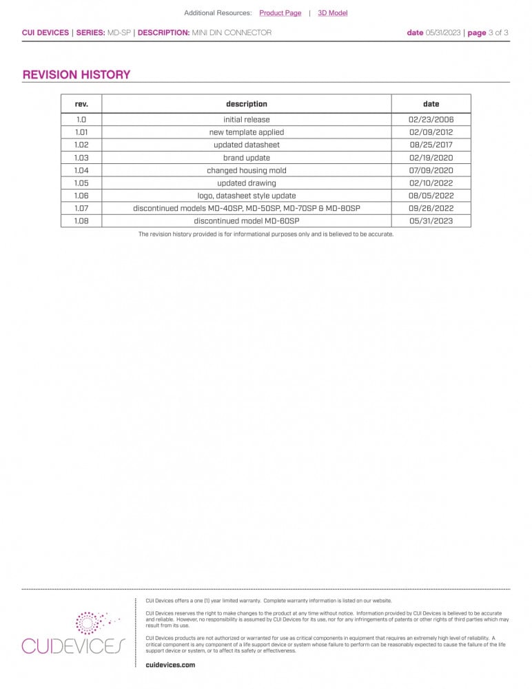 CUI MD-40SP datasheet page 3