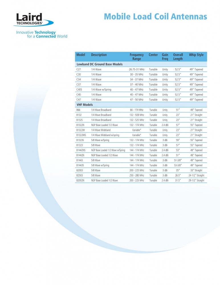BB2003 technical document page 2