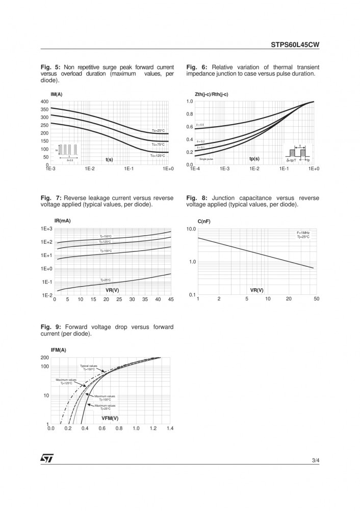 STPS60L45CW technical document page 3
