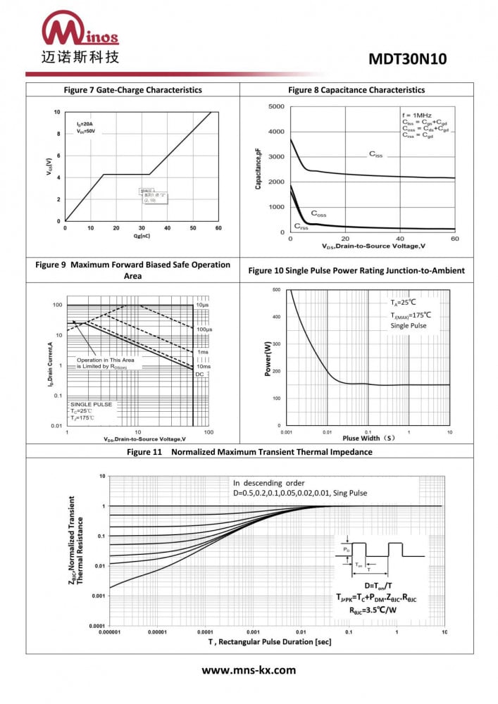MDT30N10 datasheet page 4