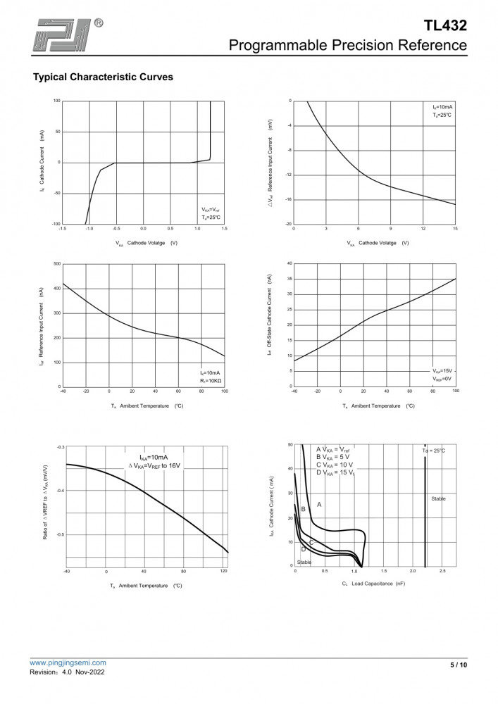 TL432 technical document page 5