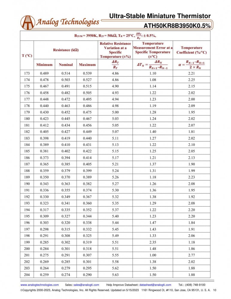 ATH50KR8B3950K0.5% technical document page 10