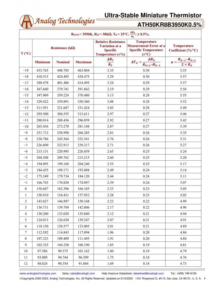 ATH50KR8B3950K0.5% technical document page 4
