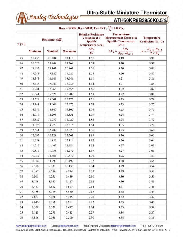 ATH50KR8B3950K0.5% technical document page 6