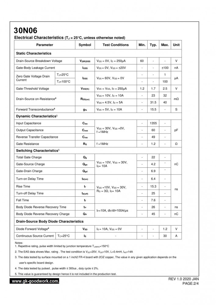 GOODWORK 30N06 datasheet page 2