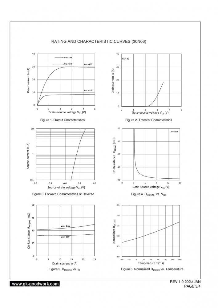 GOODWORK 30N06 datasheet page 3