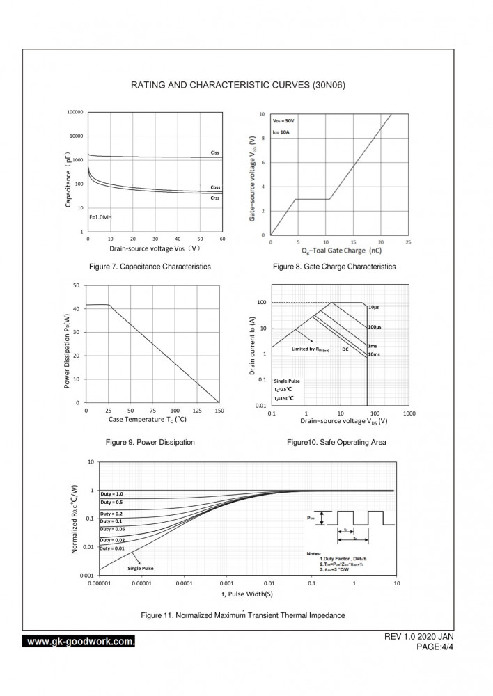 GOODWORK 30N06 datasheet page 4