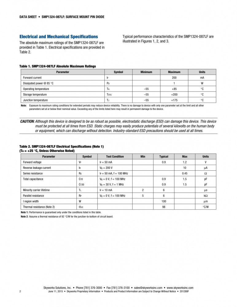 SMP1324-087LF datasheet page 2