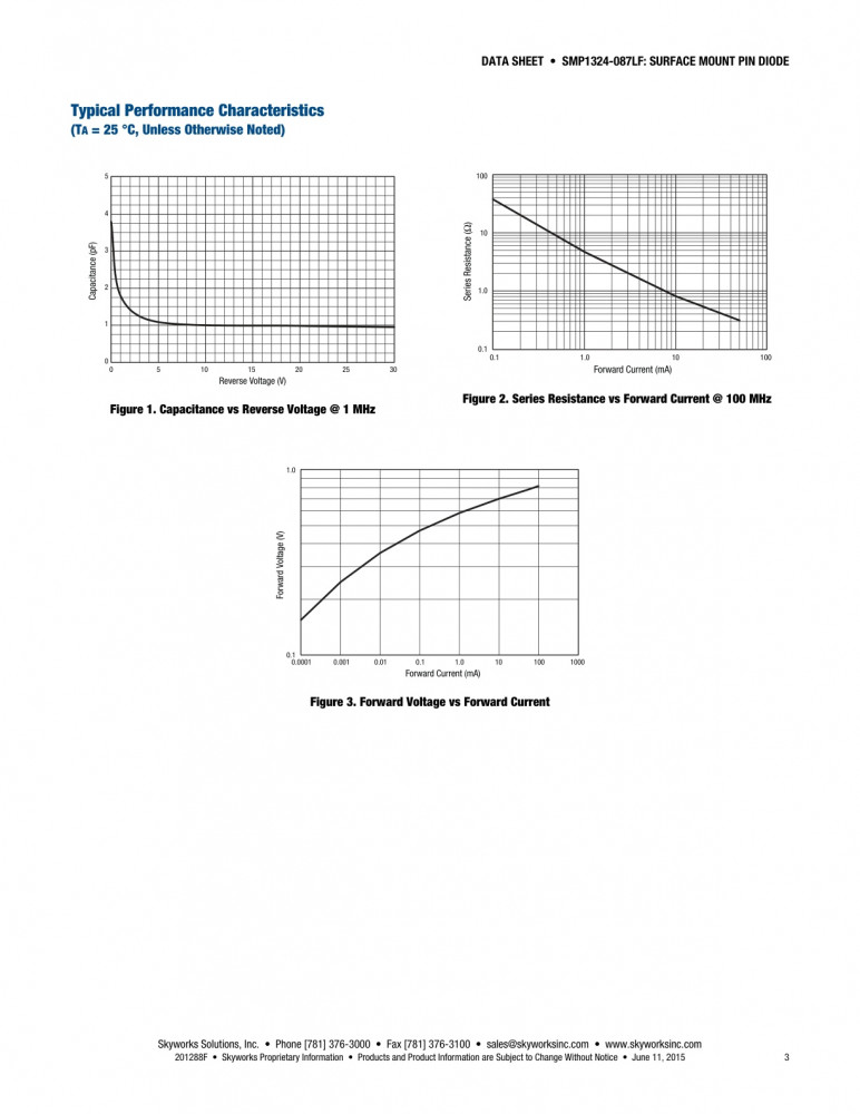 SMP1324-087LF datasheet page 3