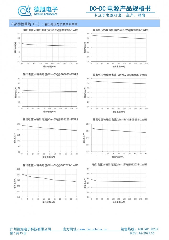 B1212S-1WR3 datasheet page 6