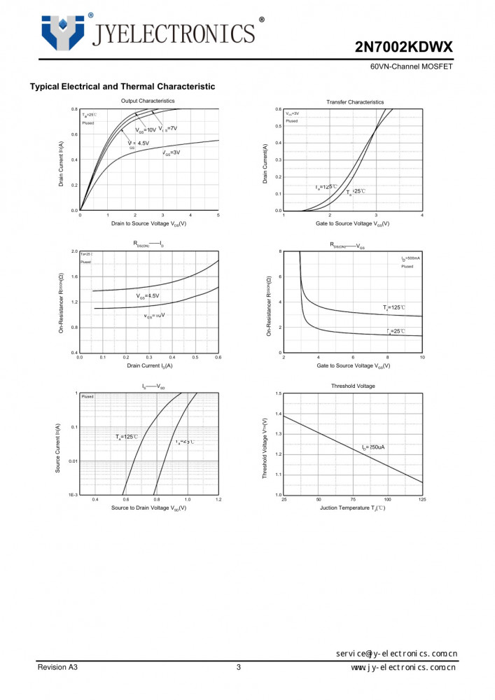 2N7002KDWX datasheet page 3