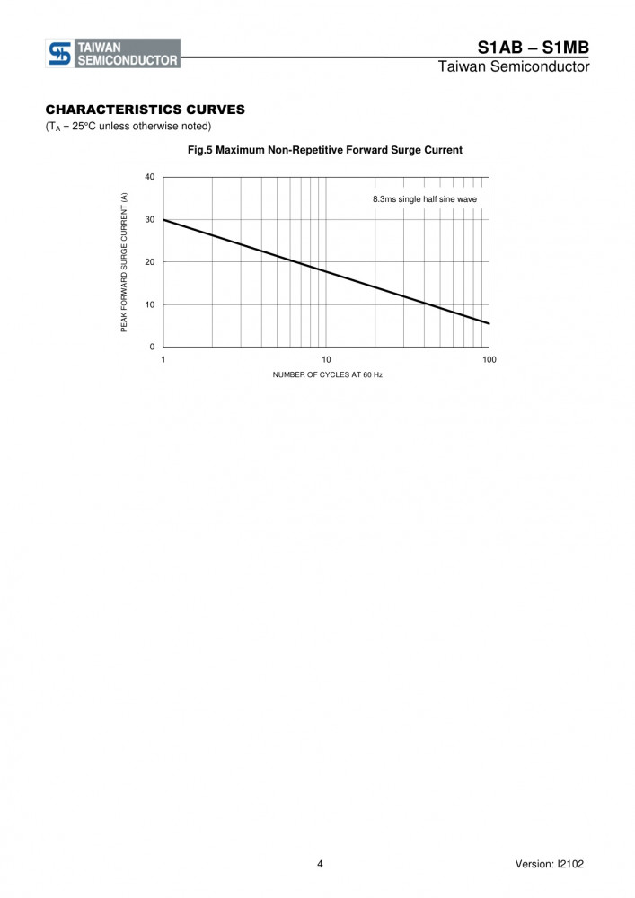 S1AB datasheet page image 4