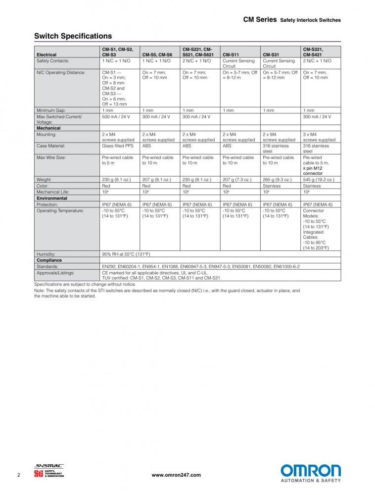 CM-S6PC10 technical document page 2