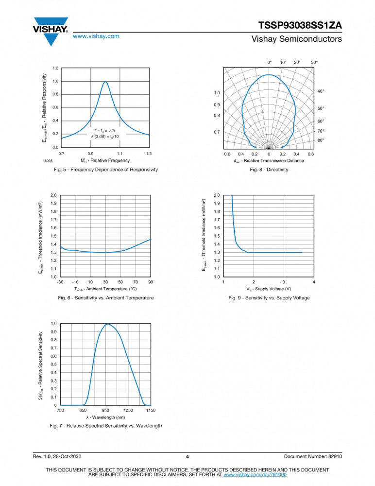TSSP93038SS1ZA datasheet page 4