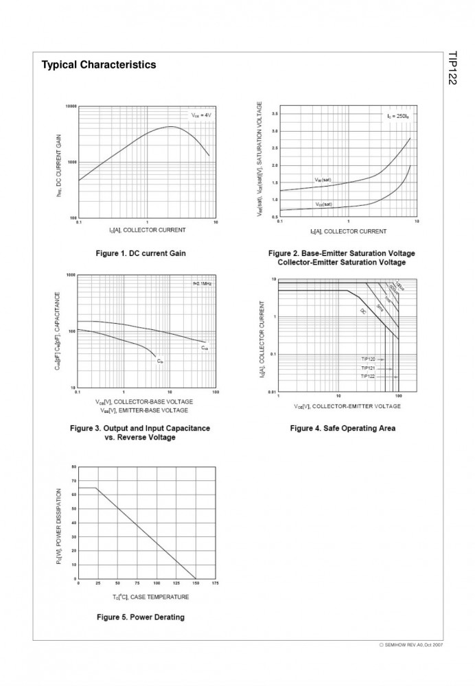 TIP122 datasheet page 2