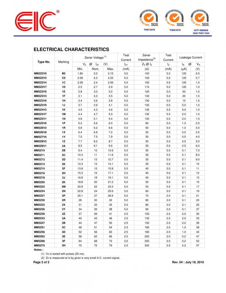 EIC MM3Z12 datasheet page 2