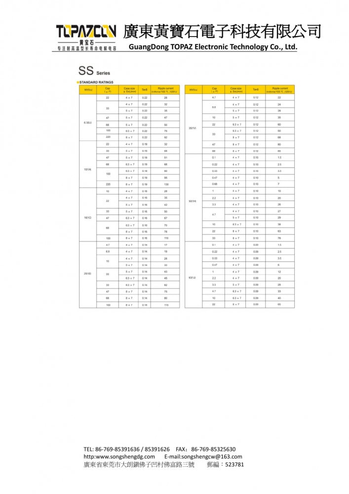 TOPAZ lead forming page 5