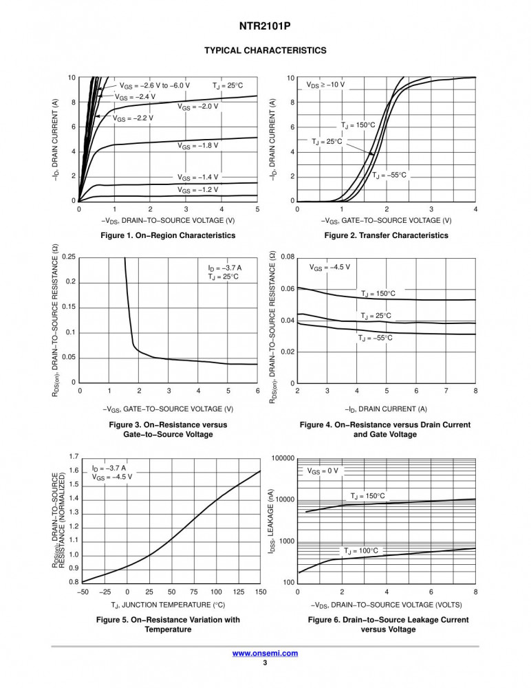 NTR2101PT1G datasheet page 3