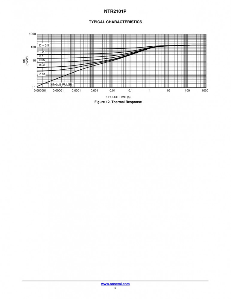 NTR2101PT1G datasheet page 5