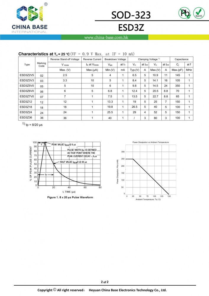 CBI ESD3Z24 datasheet page 2