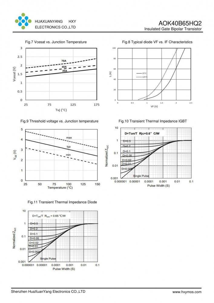 AOK40B65HQ2 datasheet page 4