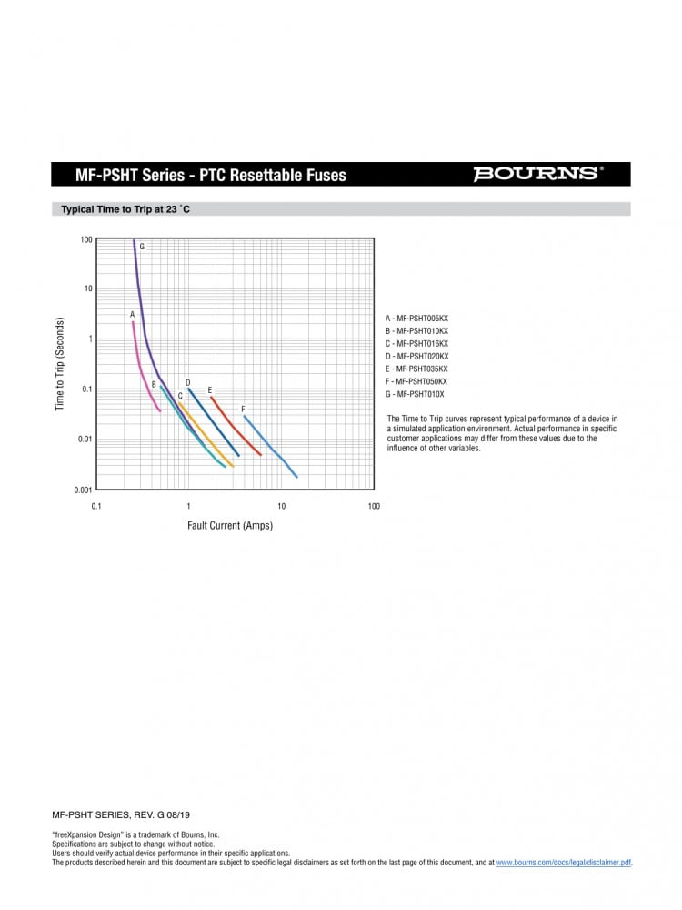 BOURNS MF-PSHT datasheet page 4